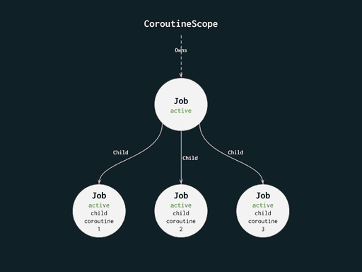 Structured Concurrency Explained Part 1 Introduction The Dev Tavern