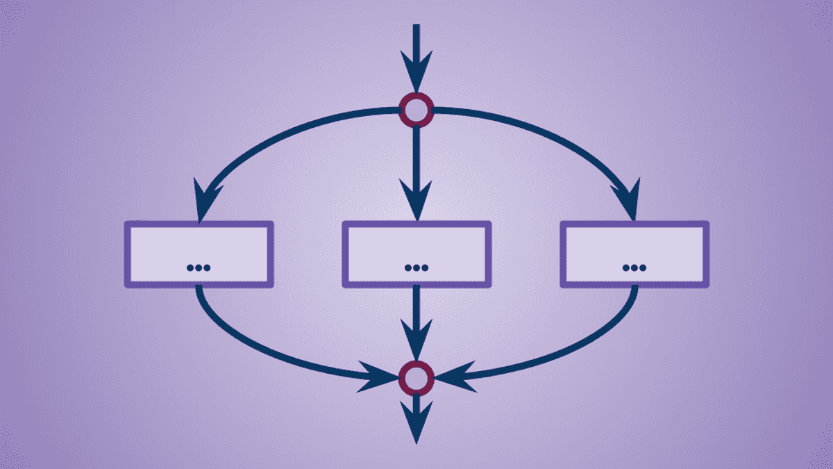 Structured concurrency explained - Part 1: Introduction | The Dev Tavern Structured concurrency explained - Part 1: Introduction | The Dev Tavern